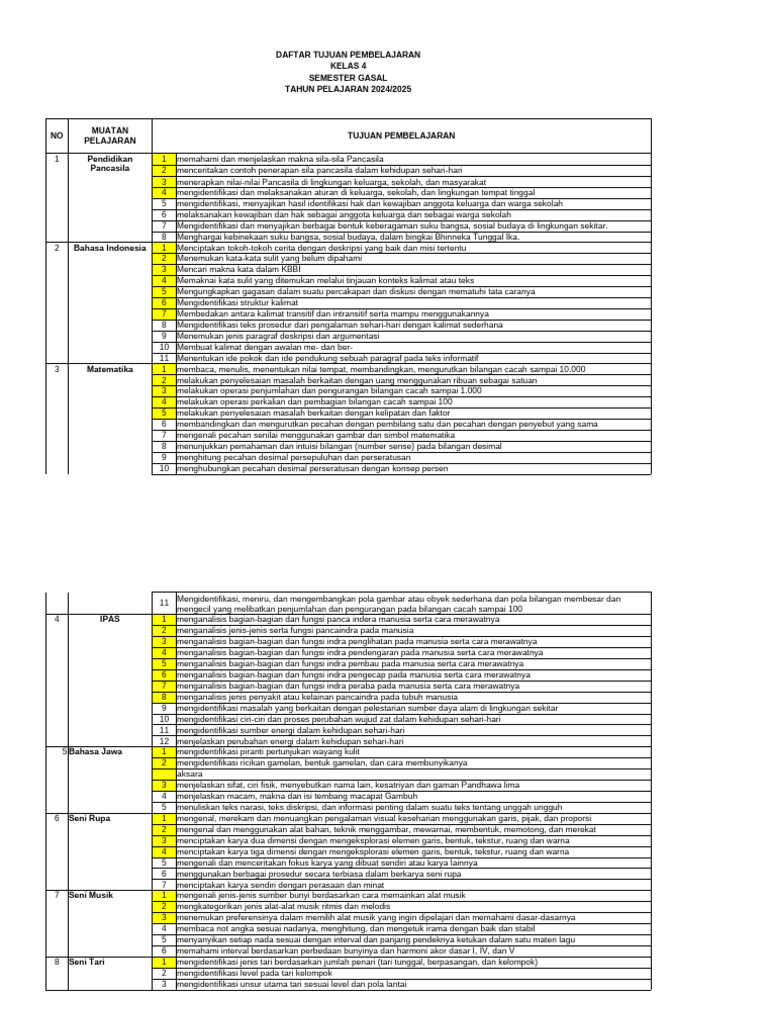 TP Kesepakatan SMT 1 24-25 | PDF | Kajian Bahasa Asing