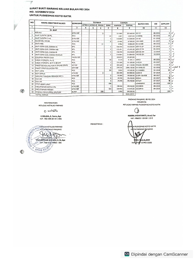 Penerimaan RDT Sifilis-1 | PDF