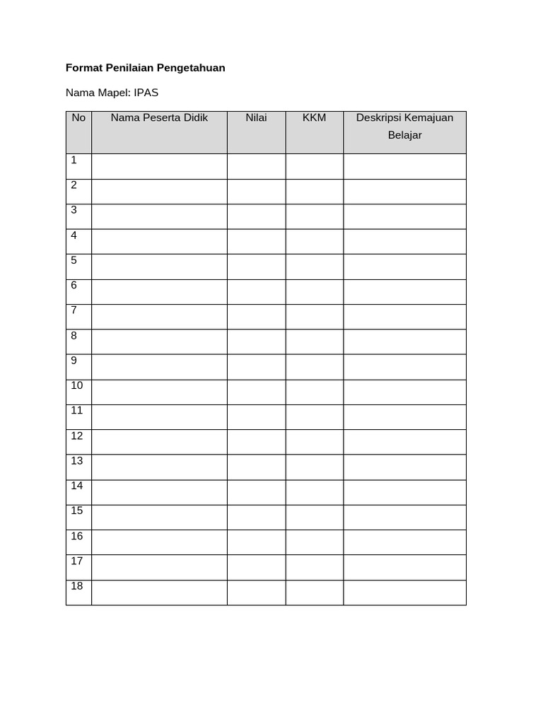 Format Penilaian | PDF | Karier & Perkembangan
