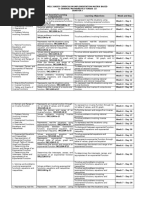 Grade 11 Basic Calculus Curriculum Guide | PDF | Function (Mathematics ...