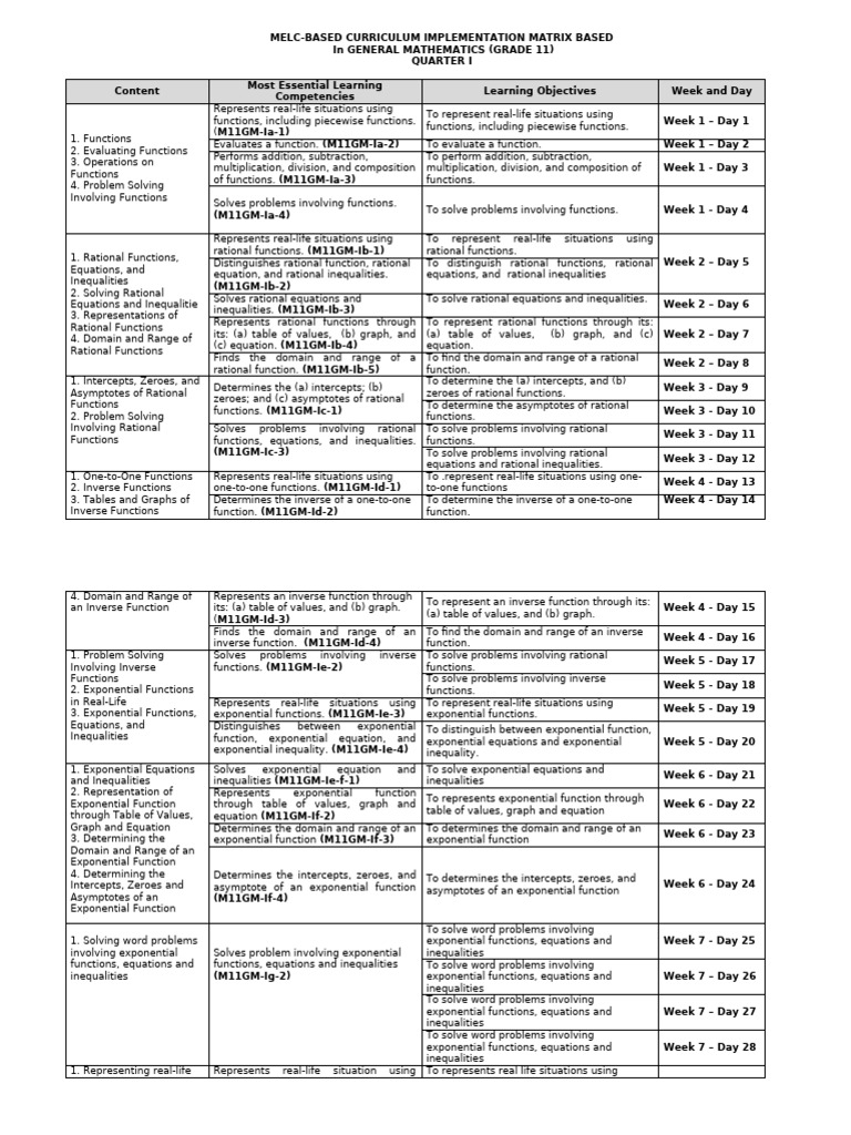 Gen Math MELC - Copy | PDF | Function (Mathematics) | Exponential Function