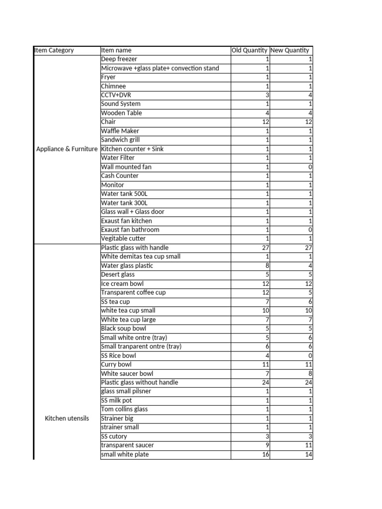 The Mummas Kitchen Handover 10mar2024 | PDF | Domestic Implements | Home
