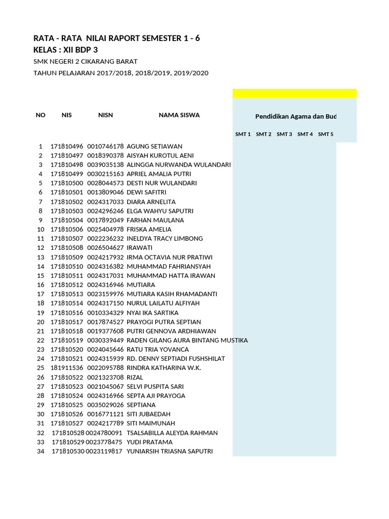 XII BDP 3 Semester Grades Report | PDF | Lifestyle