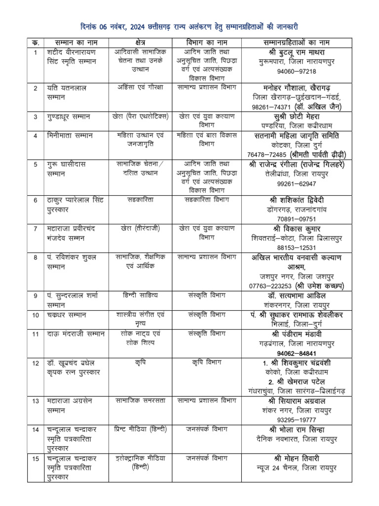 2024 NÙkhlx Document Overview | PDF | Technology & Engineering