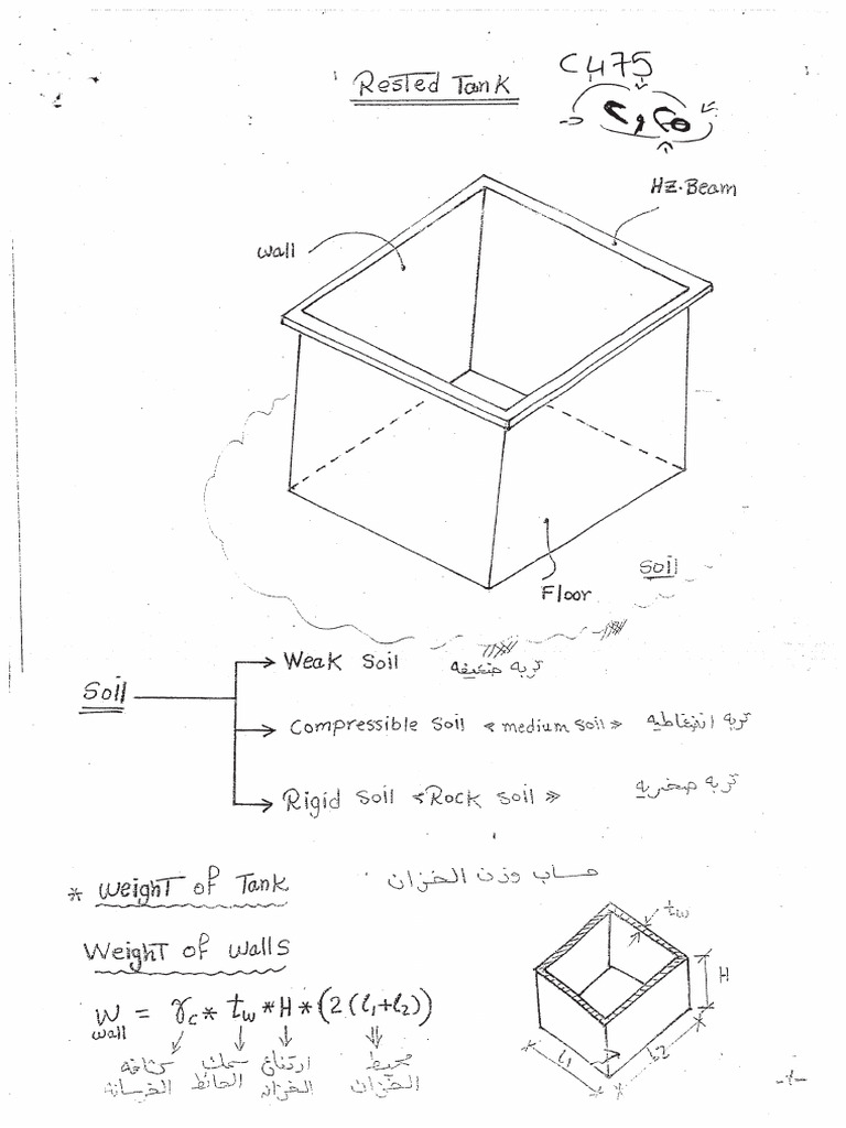 1-تلخيص ال rested tank | PDF