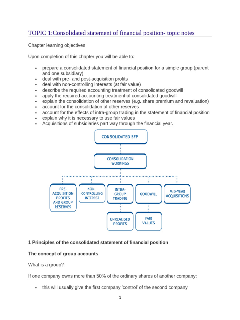 CONSOLIDATED SOFP With Solution of Questions | PDF | Goodwill ...