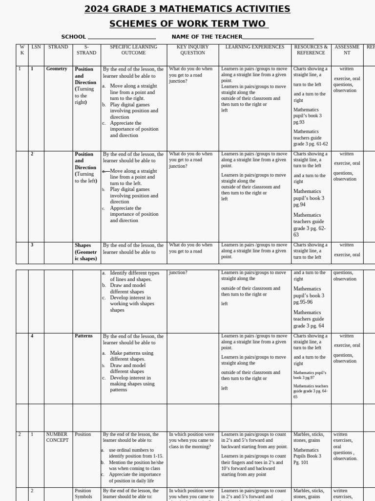Grade 3 Term 2 Maths Schemes 2024 | PDF | Numbers | Teachers
