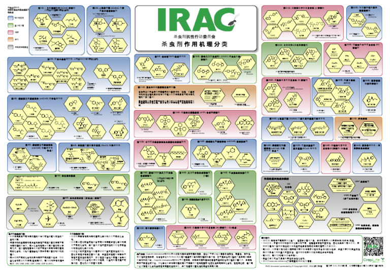 IRAC杀虫剂作用机制分类 示意图 | PDF