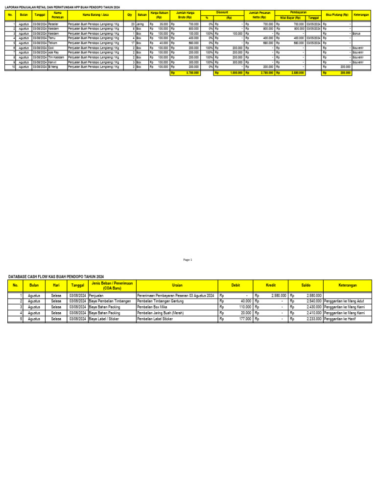 Laporan Buah Pendopo 2024 | PDF