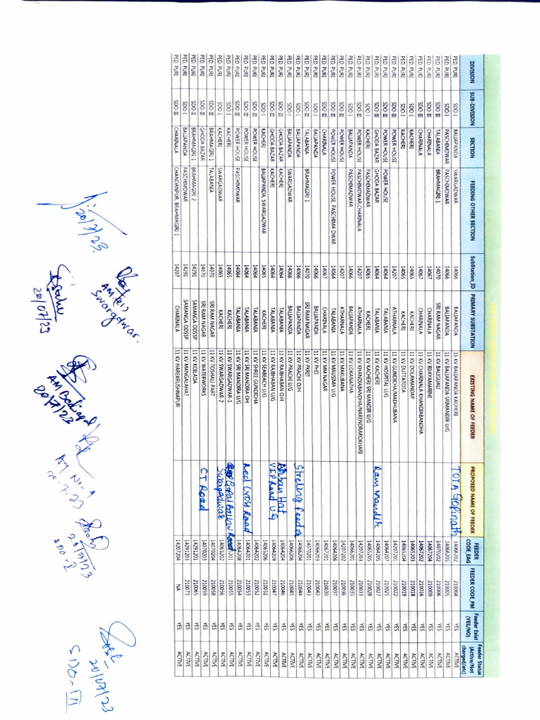 Feeder Segregation List | PDF