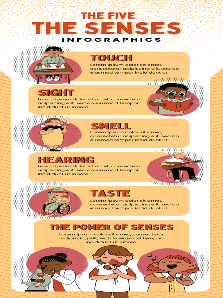 Yellow Information About Senses Infographic - 20241105 - 082224 - 0000 ...