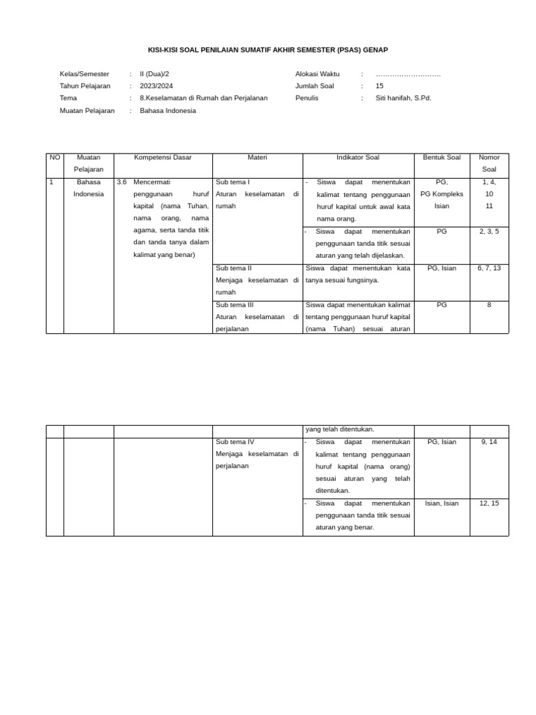 Kisi Kisi Psas Kelas 2 Tema 8 Mupel Bahasa Indonesia | PDF