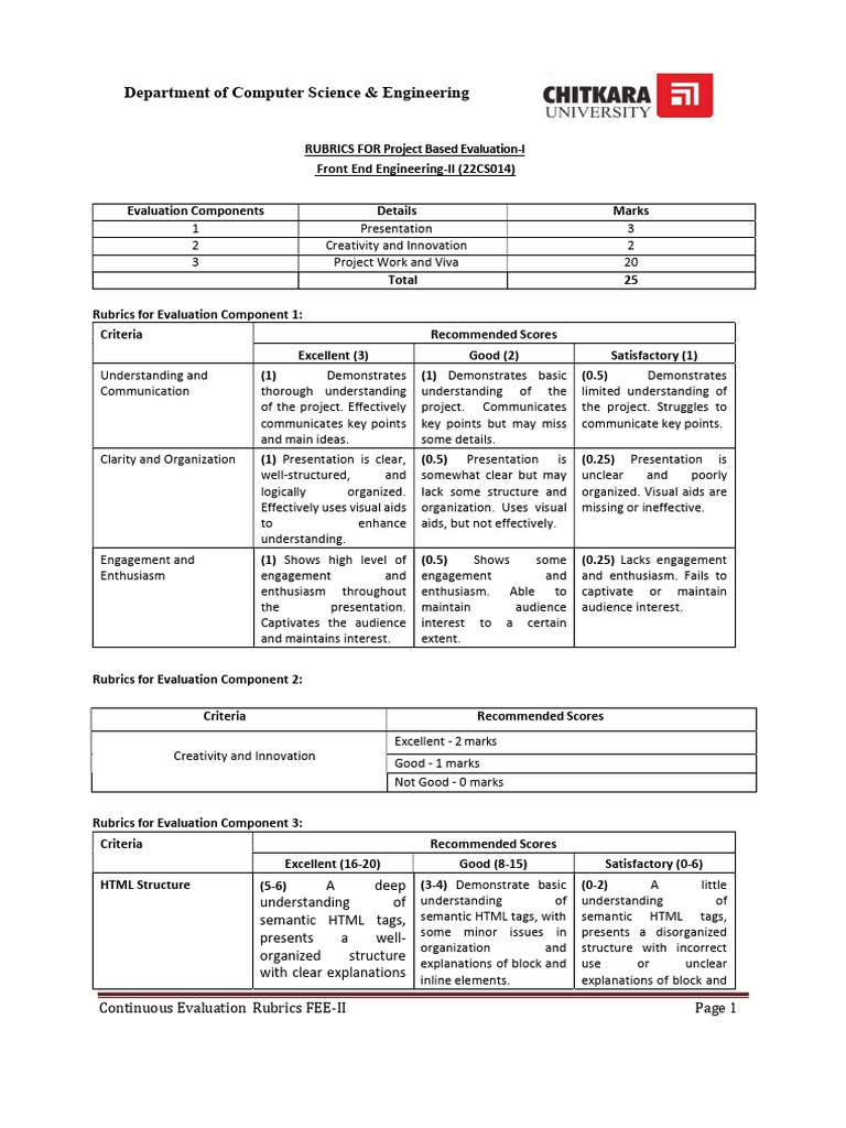 Circular 20240718153106 Fee-Ii Eval-1 Rubrics | PDF | Html Element | Html