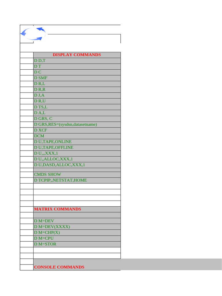 All Commands New | PDF | Computer Architecture | Operating System ...