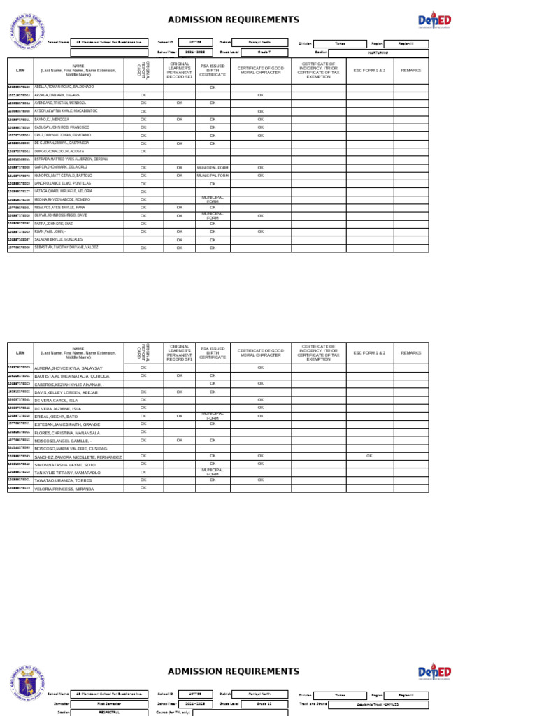 Admission Requirements | PDF Admission Requirements | PDF