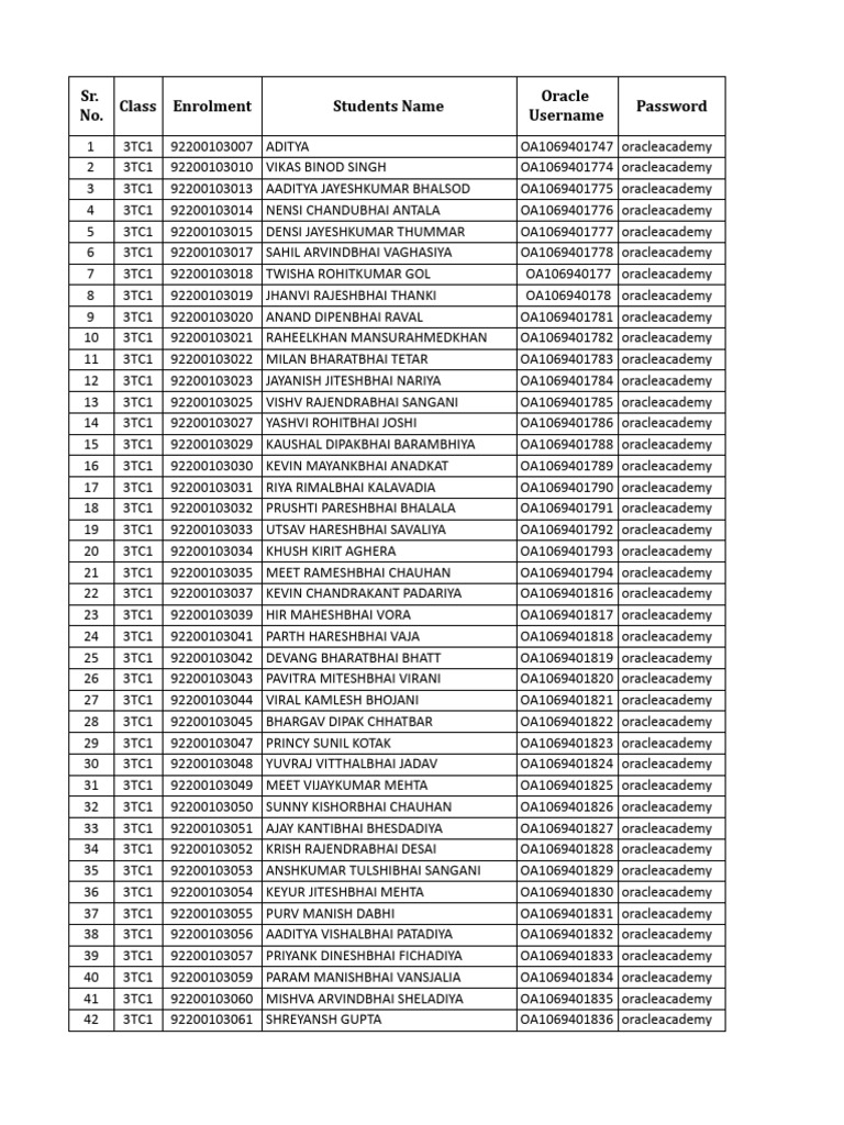 Class List .XLSX - 3TC1 | PDF