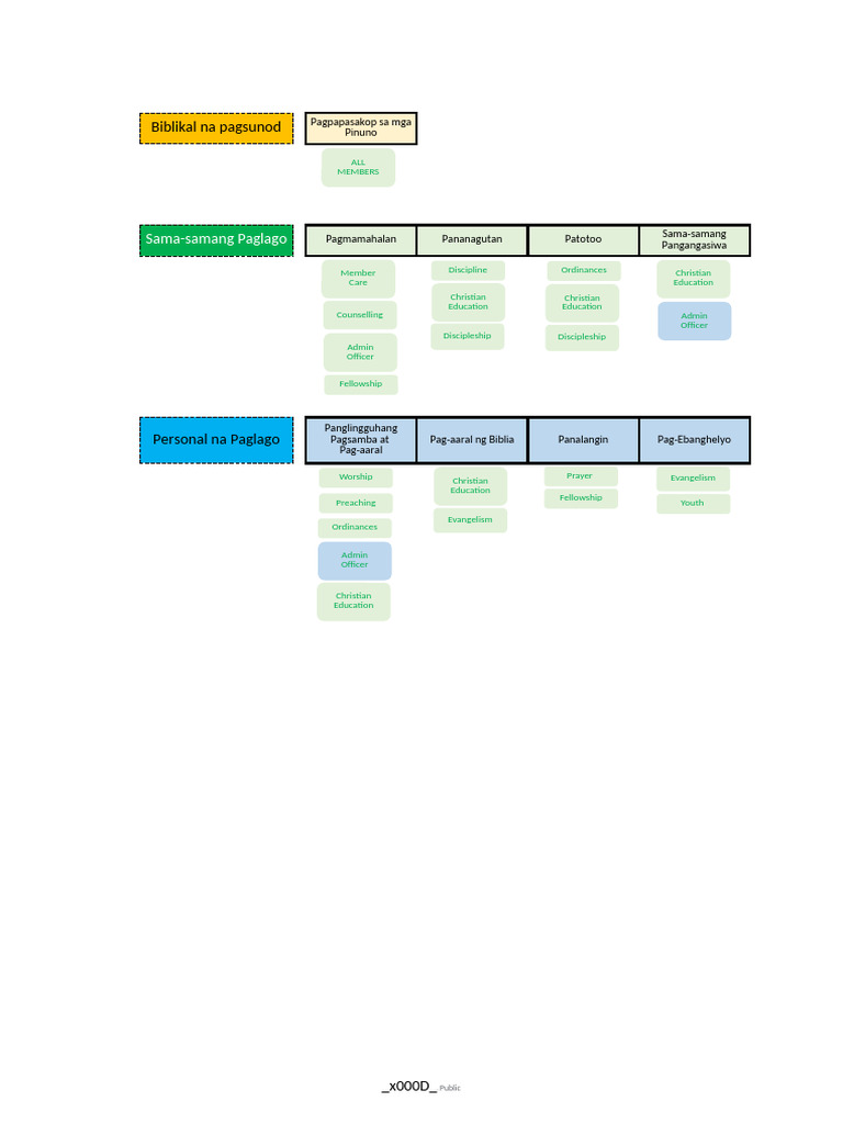 ABC PRAYER Ministry Planning Guide | PDF | Goal | Protestant ...