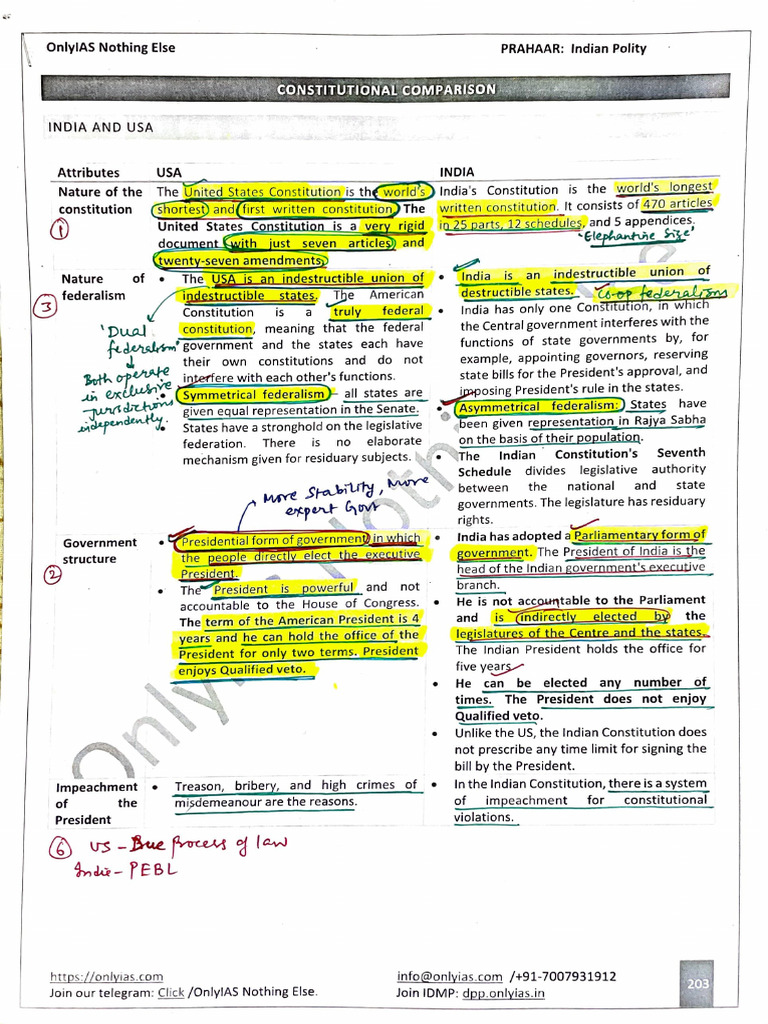 GS 2 Comparision of Indian Constitution With Other Countries | PDF ...