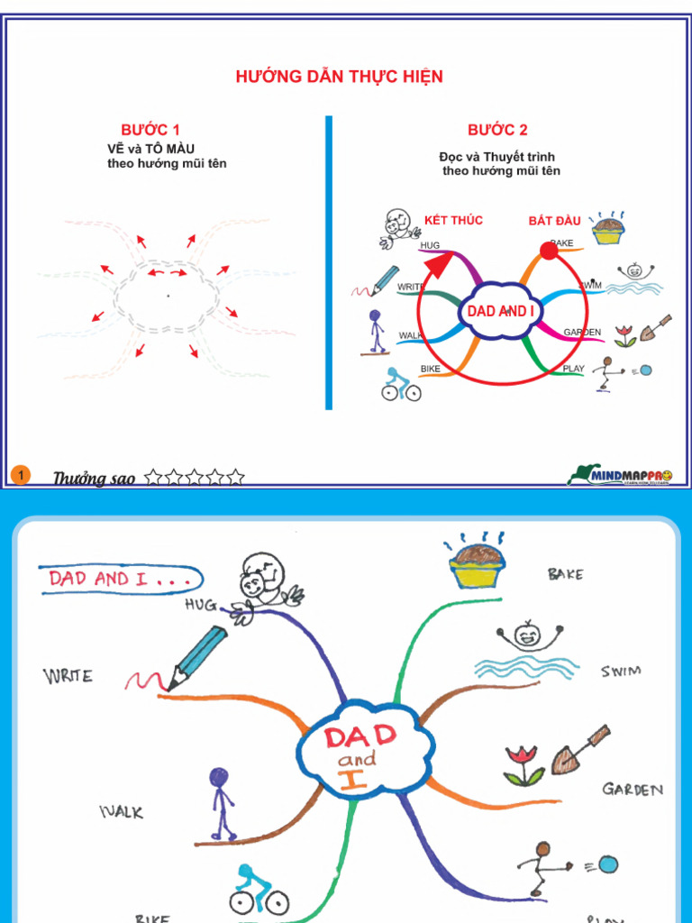 100 Bai Thuyet Trinh Mindmap | PDF