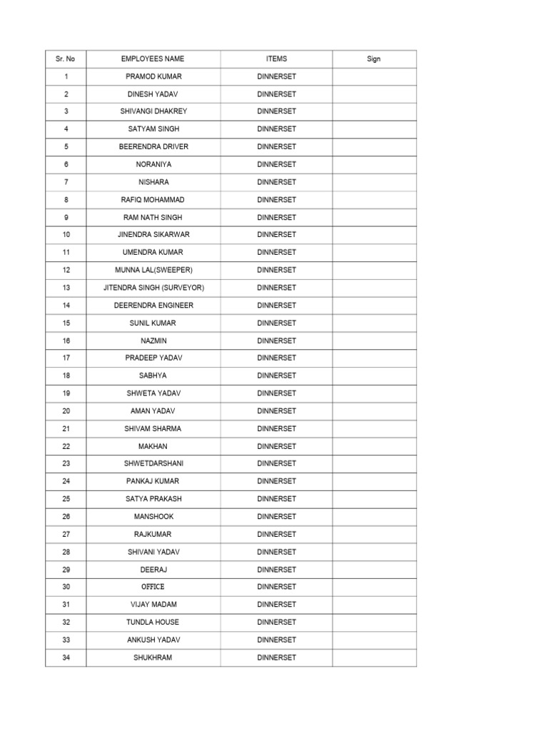 Tundla Office Staff List | PDF
