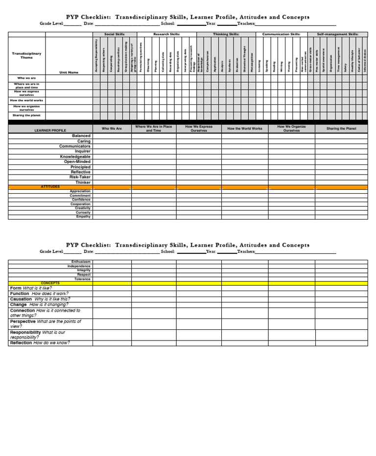 PYP Skills, LP, Attitudes and Concepts Checklist | PDF | Attitude ...