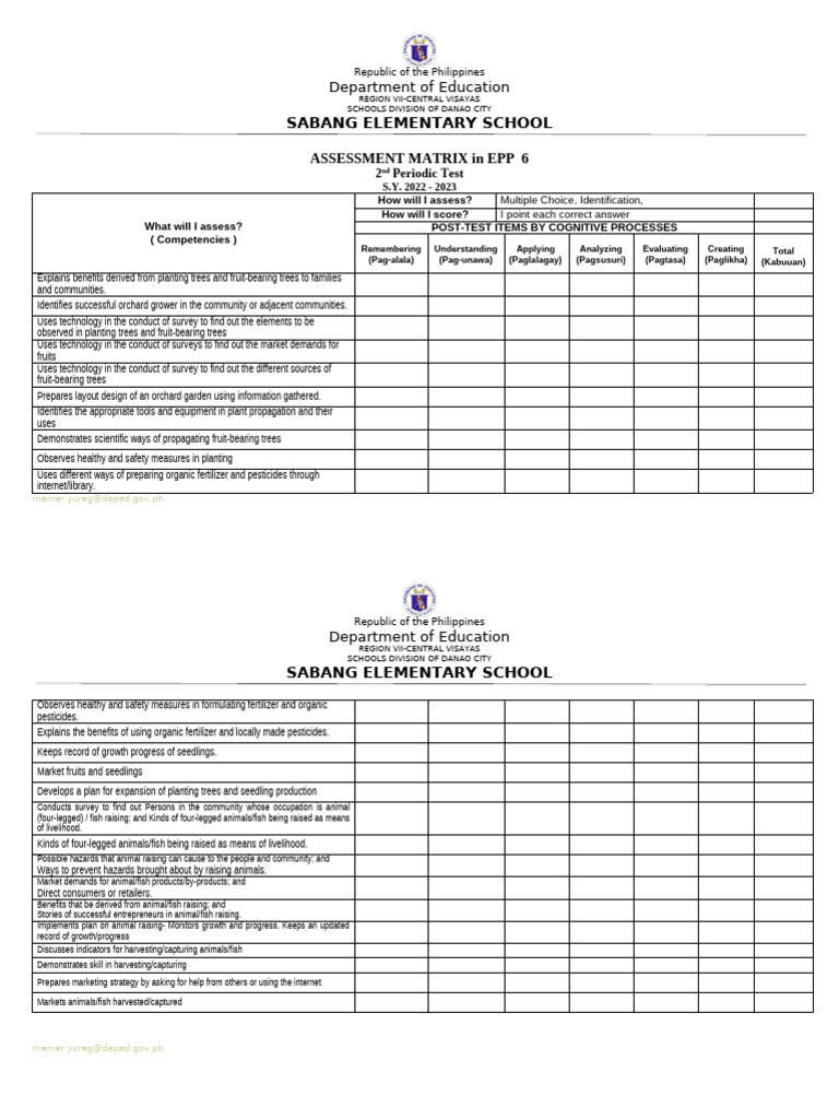 ASSESSMENT-MATRIX - EPP Quarter 2 | PDF | Trees