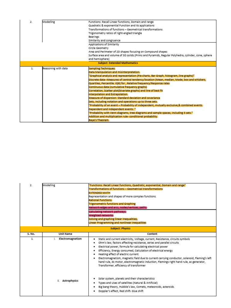 MYP 5 - Syllabus Booklet 2024-25 | PDF | Function (Mathematics) | Geometry