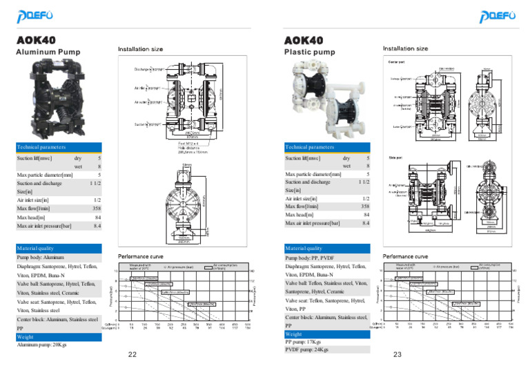 AOK40 Air Diaphragm Pump-DEFU Machinery | PDF
