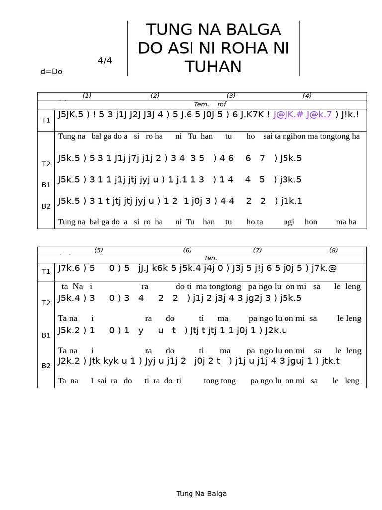 Patitur Tung Na Balga Belum Siap | PDF