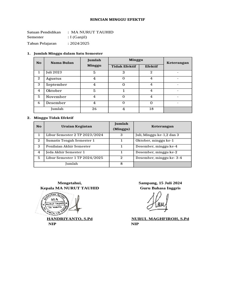 Rincian Minggu Efektif Nuta | PDF