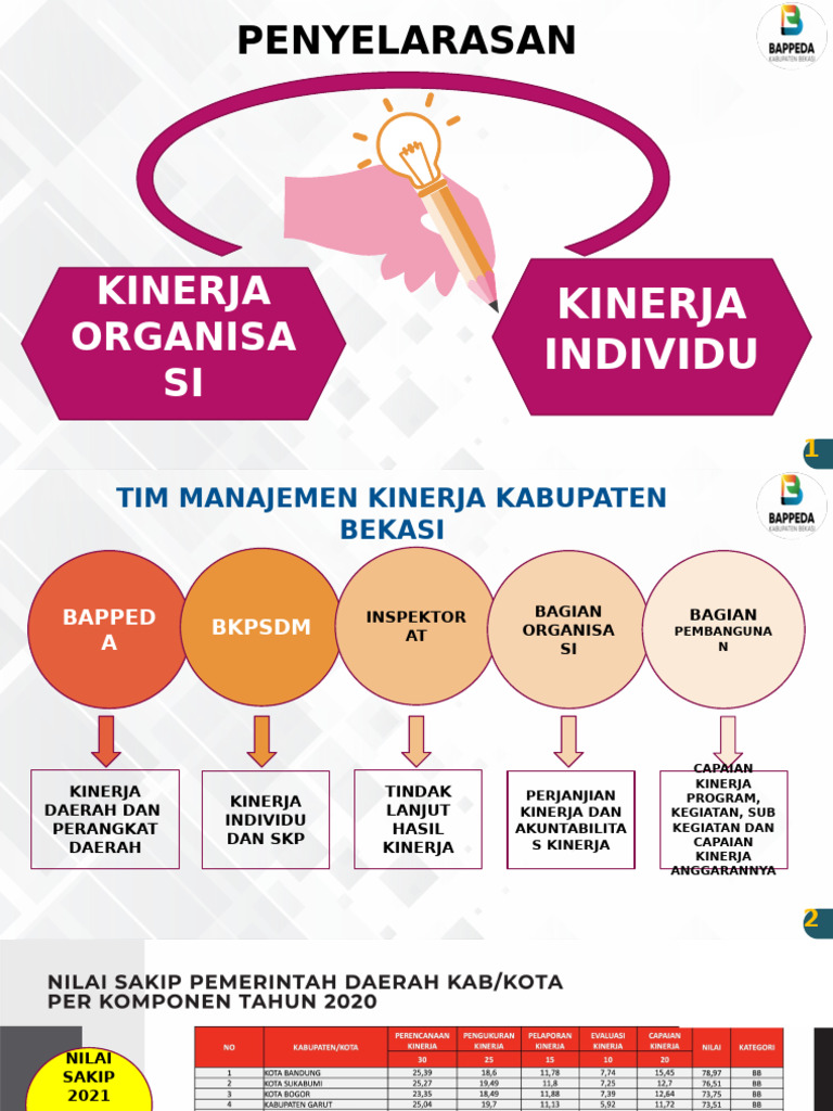 Paparan Rencana Aksi Akuntabel Edit | PDF