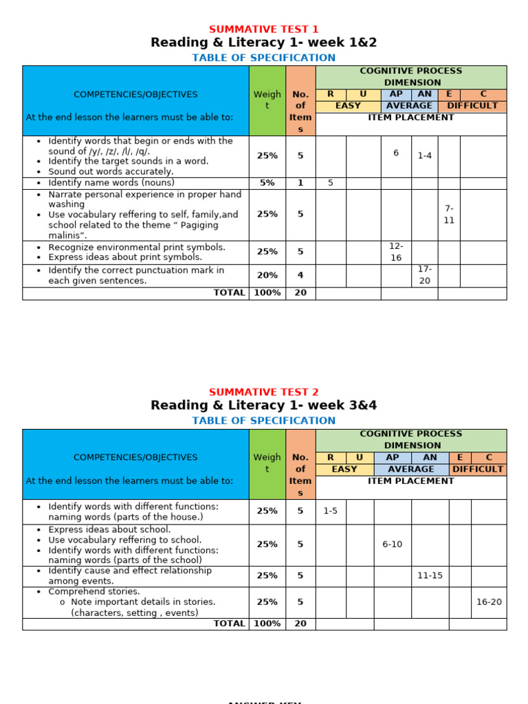 reading & LIt TOS Q2 | PDF | Vocabulary | Word