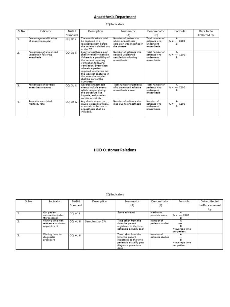 CQI Indicators With Formulas | PDF | Anesthesia | Patient