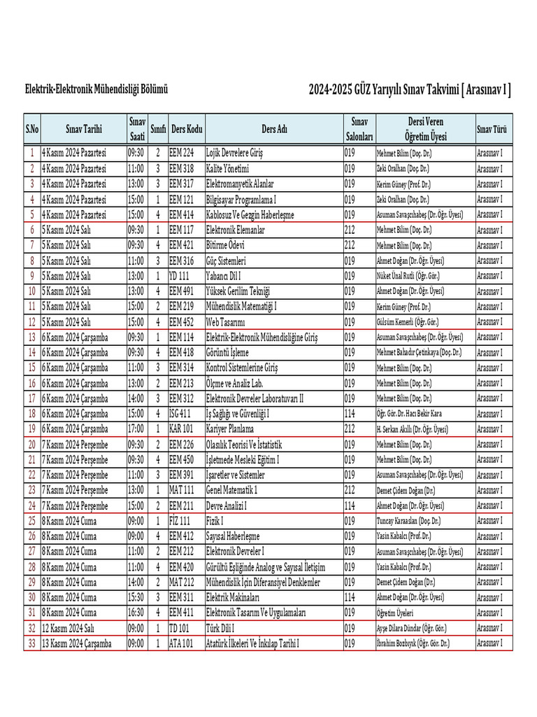 2024 2025 GÜZ Yar y L S Nav Takvimi (Aras Nav I) : Elektrik Elektronik Mühendisli I Bölümü | PDF