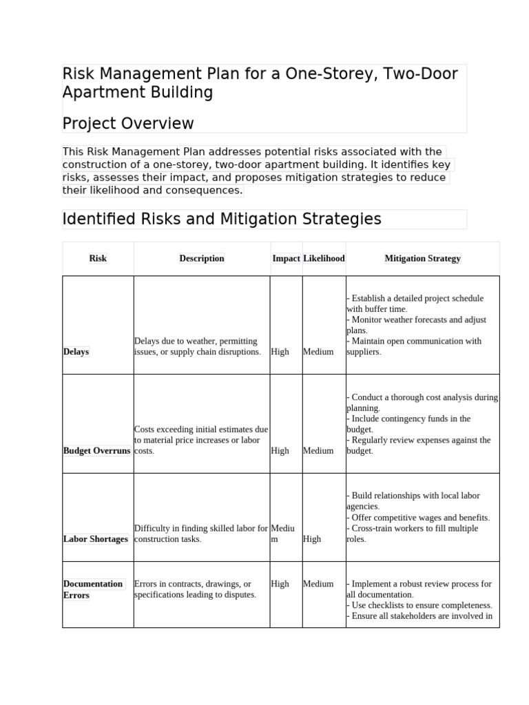 CMPM (Risk Management Plan) | PDF | Risk Management | Risk