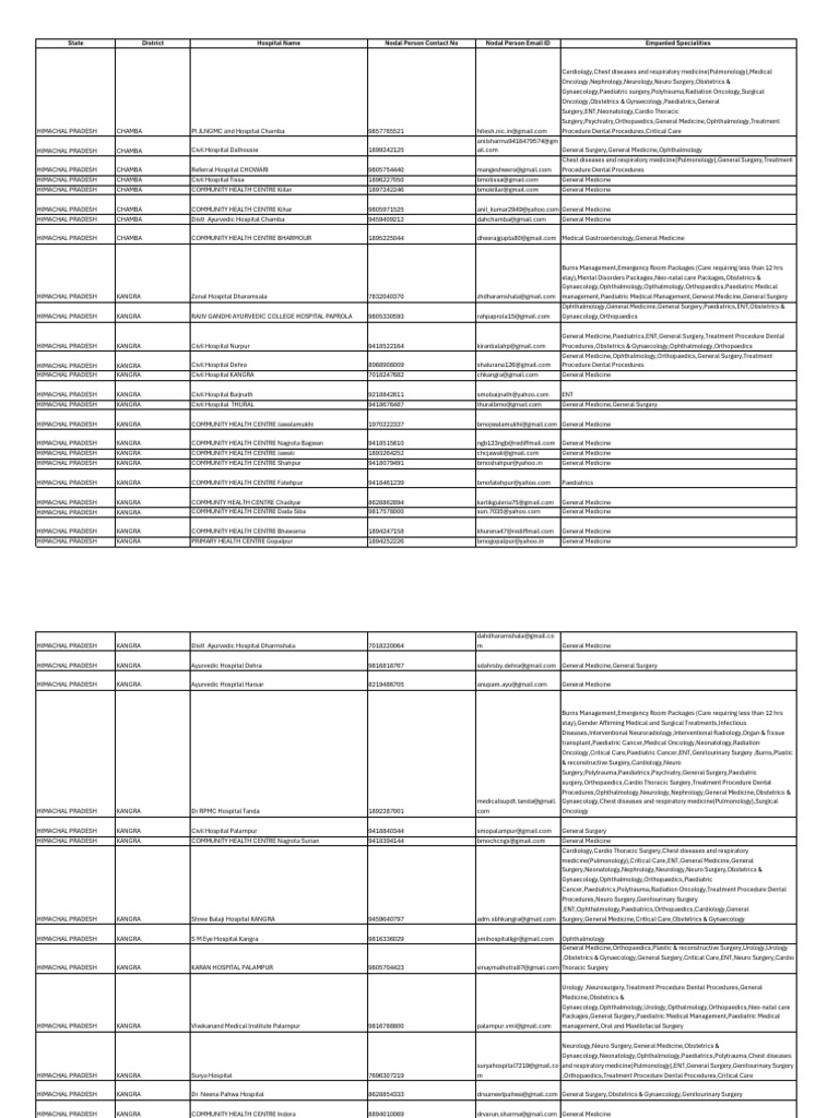 PMJAY Hospital List | PDF | Pulmonology | Urology