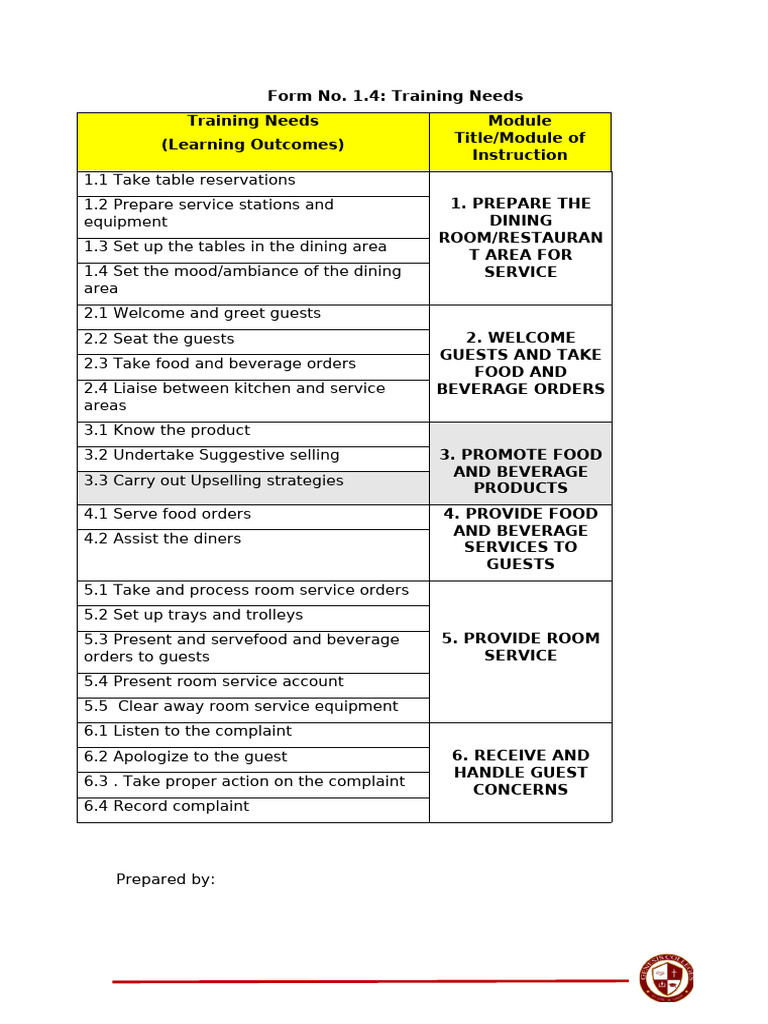 Restaurant Staff Training Guide | PDF