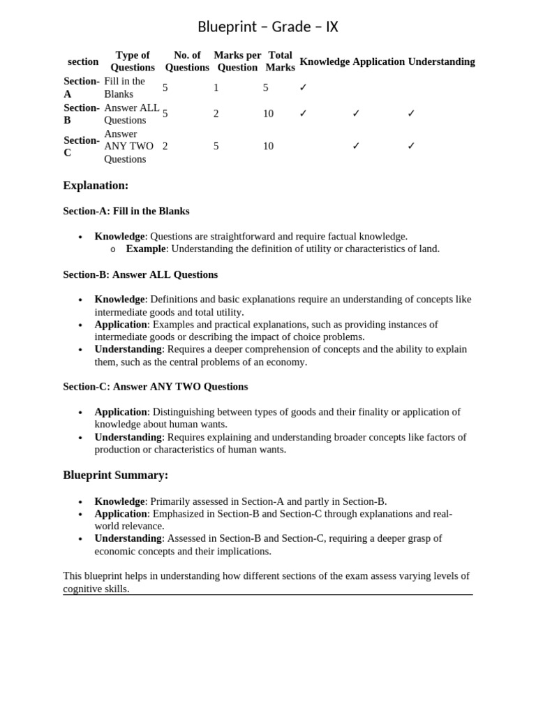 Grade IX Exam Blueprint Overview | PDF