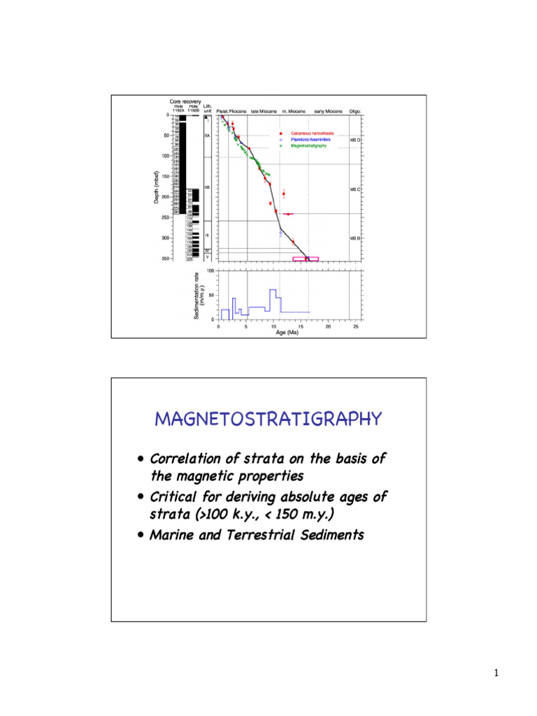 Magnetostratigraphy Lecture | PDF | Stratigraphy | Magnetism
