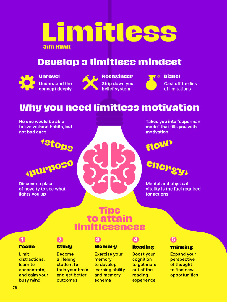 Mindset Limitless | PDF | Mindset | Psychological Concepts
