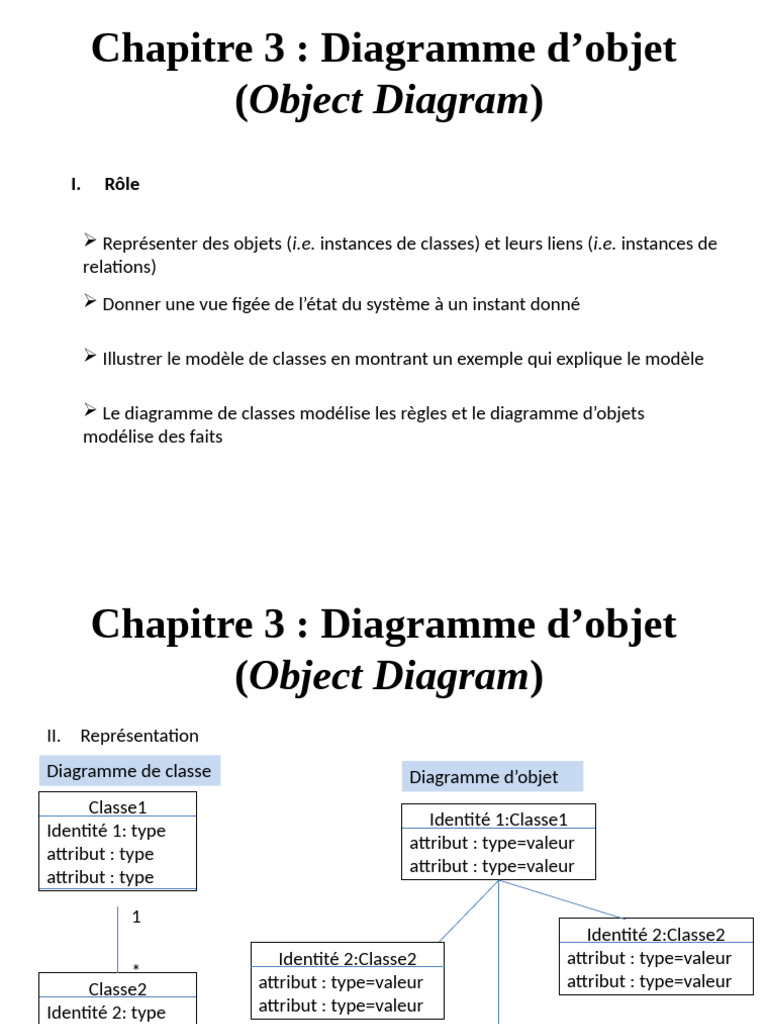 Diagramme D'objet | PDF | Notation | Sciences de l'information
