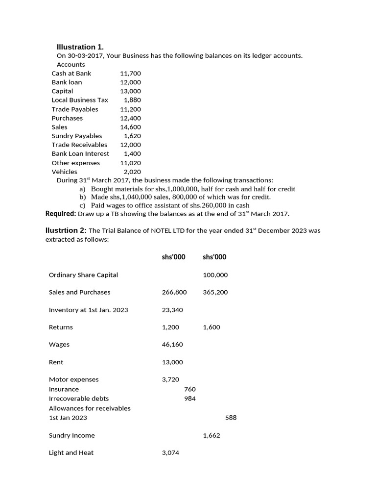 TB Fin Statements Nov 2024St | PDF | Expense | Depreciation
