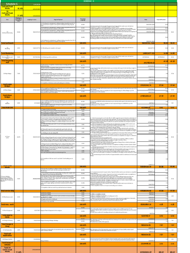 Schedule-G and G1 Pkg-I (Final Pkg-2) | PDF | Precast Concrete | Rail Transport