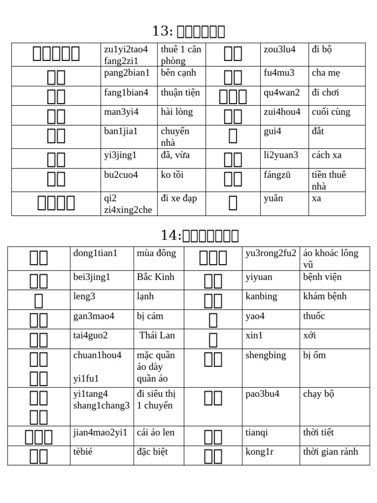 Chinese New Words | PDF