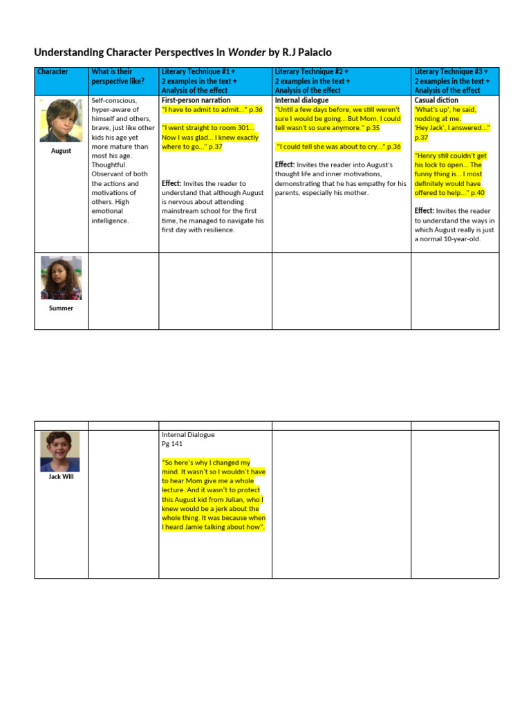 Character Perspectives in R.J. Palacio's Wonder | PDF