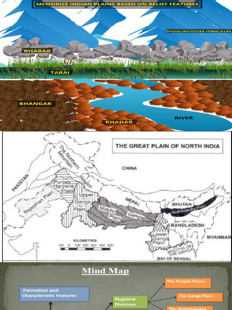 Northern Plains | PDF