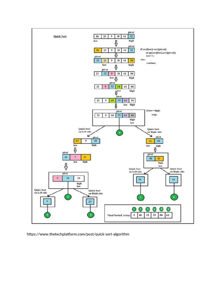 Quicksort | PDF