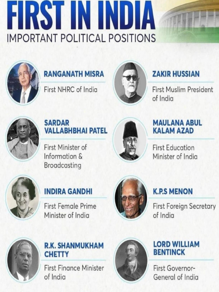 First in India | PDF
