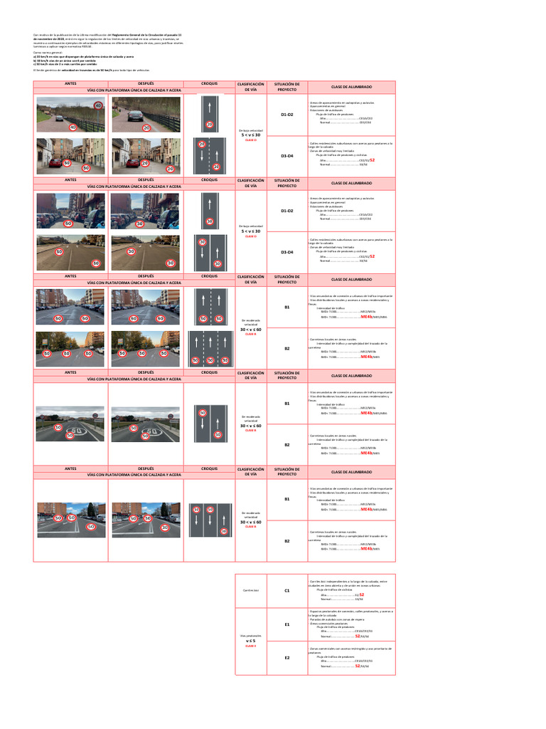 Justificación Clase Alumbrado VS Velocidad | PDF | Tráfico | Infraestructura vial