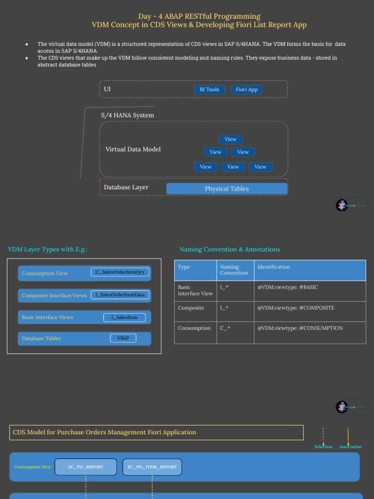 Day4 - V1 - PPT - VDM - List Report - App | PDF | Information Retrieval | Systems Architecture